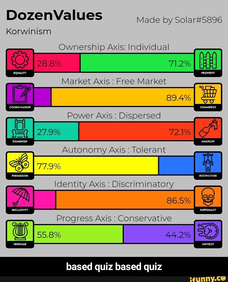 DozenValues Made by Korwinism 28 Ownership Axis: Individual Market Axis ...