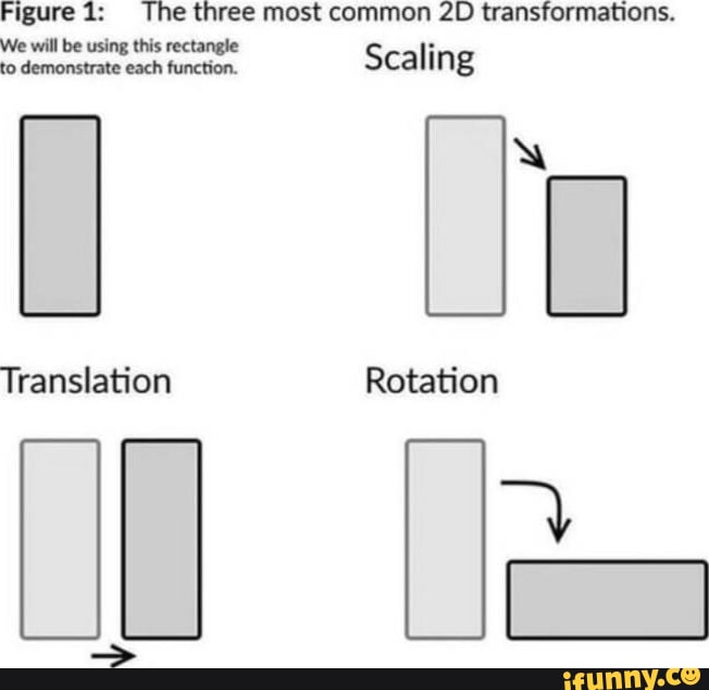 Figure i: The three most common transformations. We will be using this ...