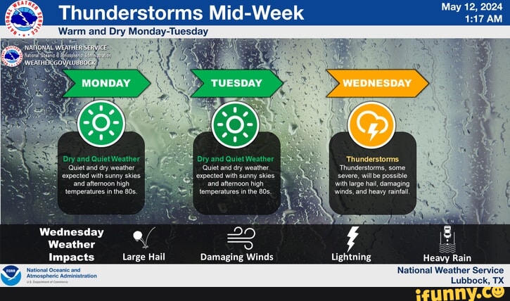 Thunderstorms memes. Best Collection of funny Thunderstorms pictures on ...