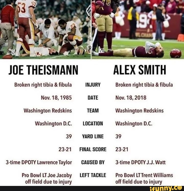 JOE THEISMANN Broken right tibia & fibula Nov. 18, 1985 Washington ...