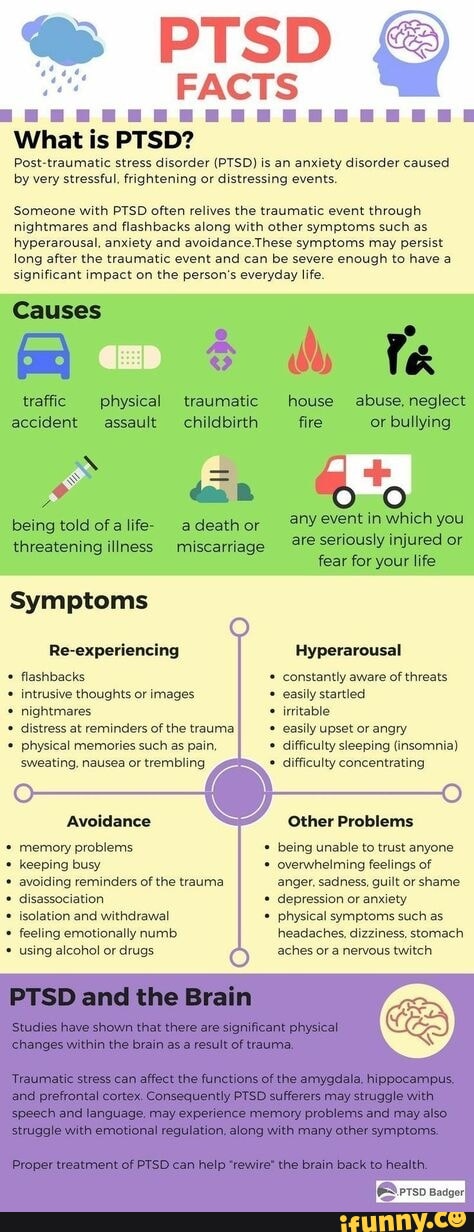 PTSD Ge FACTS What is PTSD? Post-traumatic stress disorder (PTSD) is an ...