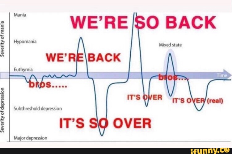 Severity mania mania of of of mania Severity of depression depression ...