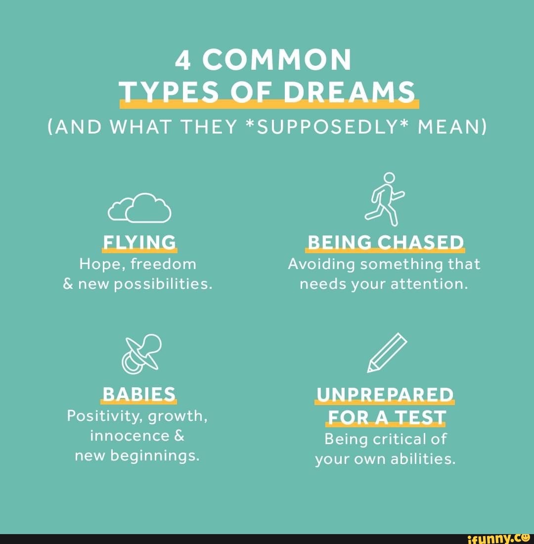 4 COMMON TYPES OF DREAMS (AND WHAT THEY *SUPPOSEDLY* MEAN) FLYING Hope ...