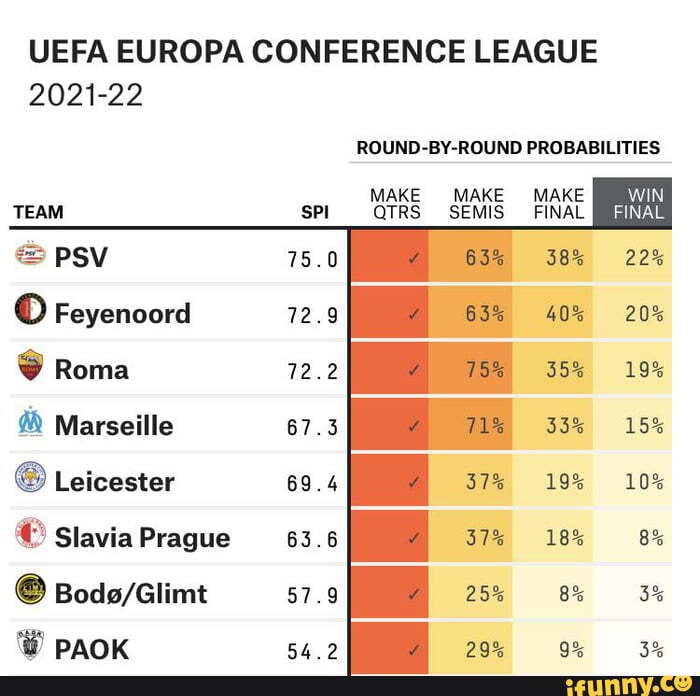 Slavia memes. Best Collection of funny Slavia pictures on iFunny