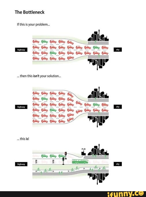 Bottleneck memes. Best Collection of funny Bottleneck pictures on iFunny