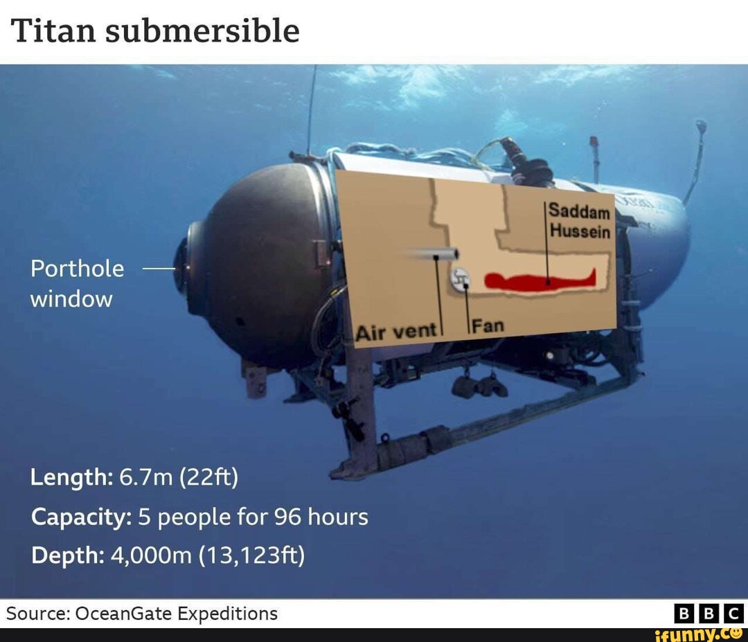 Titan submersible Porthole - - window Length: 6.7m (22ft) Capacity: 5 ...