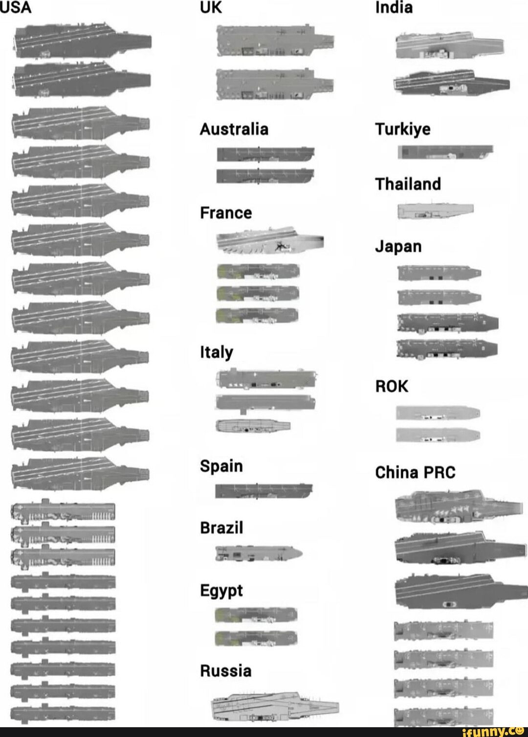 Cc Australia France Italy ROK il Spain Brazil I Egypt Russia India ...