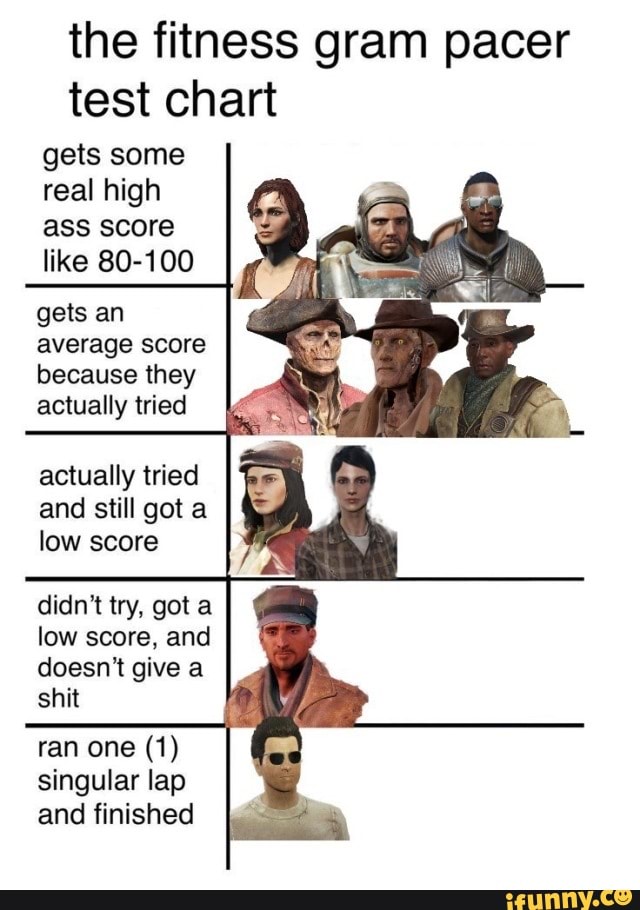The fitness gram pacer test chart gets some real high ass score like 80 ...