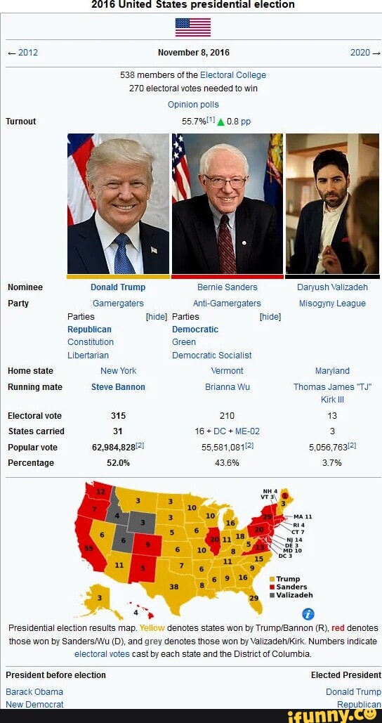 Polls memes. Best Collection of funny Polls pictures on iFunny