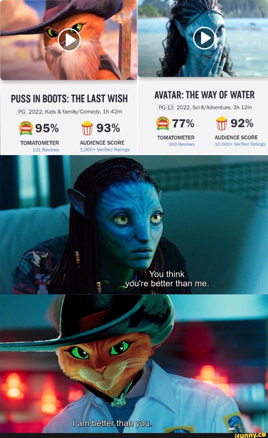 PUSS IN BOOTS: THE LAST WISH AVATAR: THE 2022, WAY OF WATER Sh PG 2022 ...