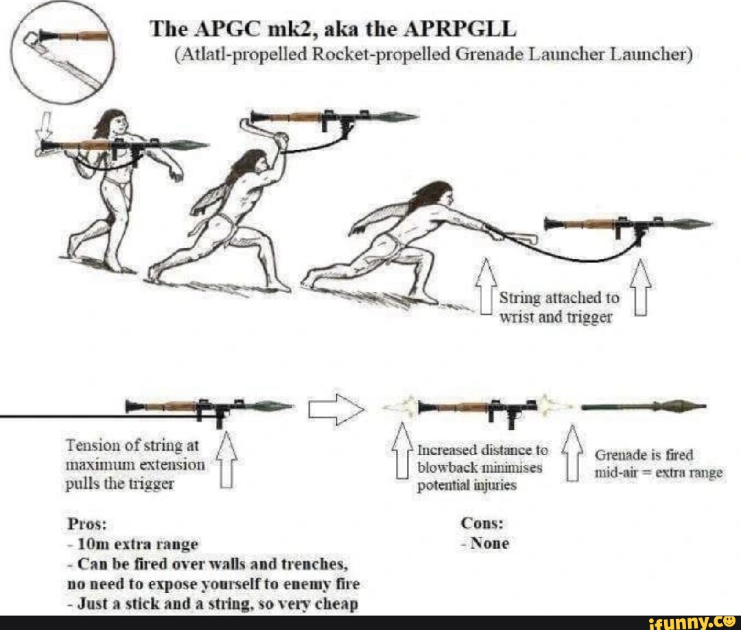 The APGC aka the APRPGLL (Atlatl-propelled Rocket-propelled Grenade ...