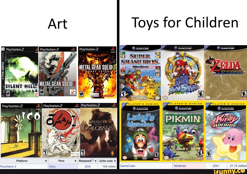 Nintendogamecube memes. Best Collection of funny Nintendogamecube ...