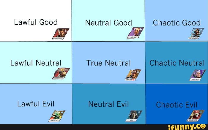 Lawful Good Neutral Good Chaotic Good Lawful Neutral True Neutral ...