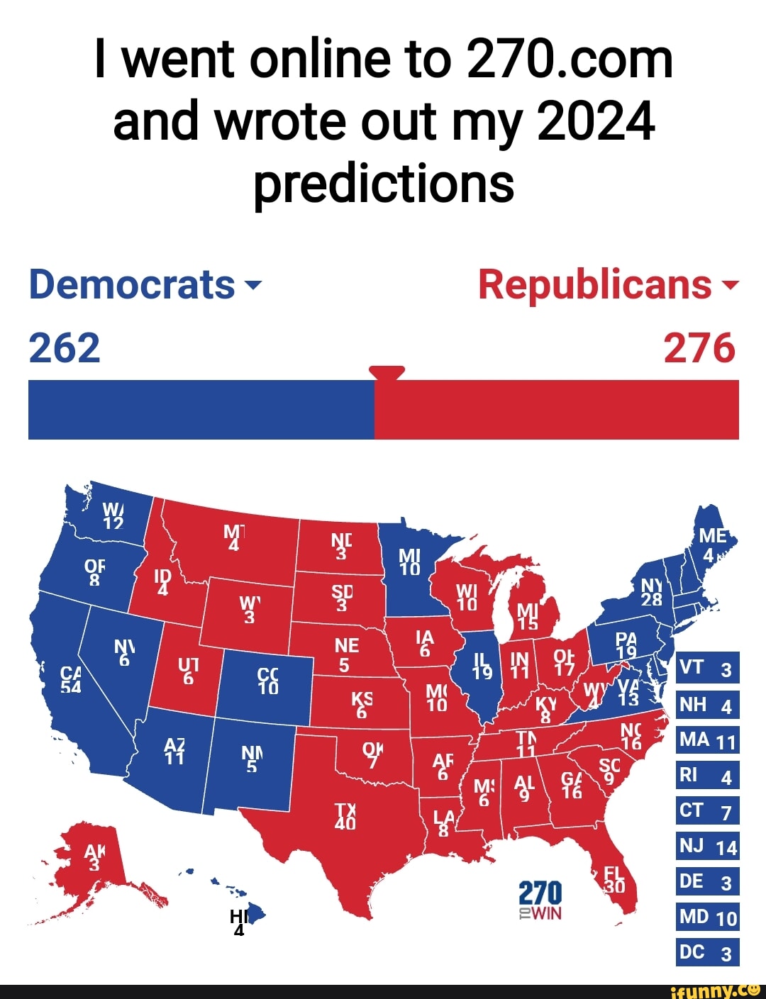 Predictions memes. Best Collection of funny Predictions pictures on iFunny