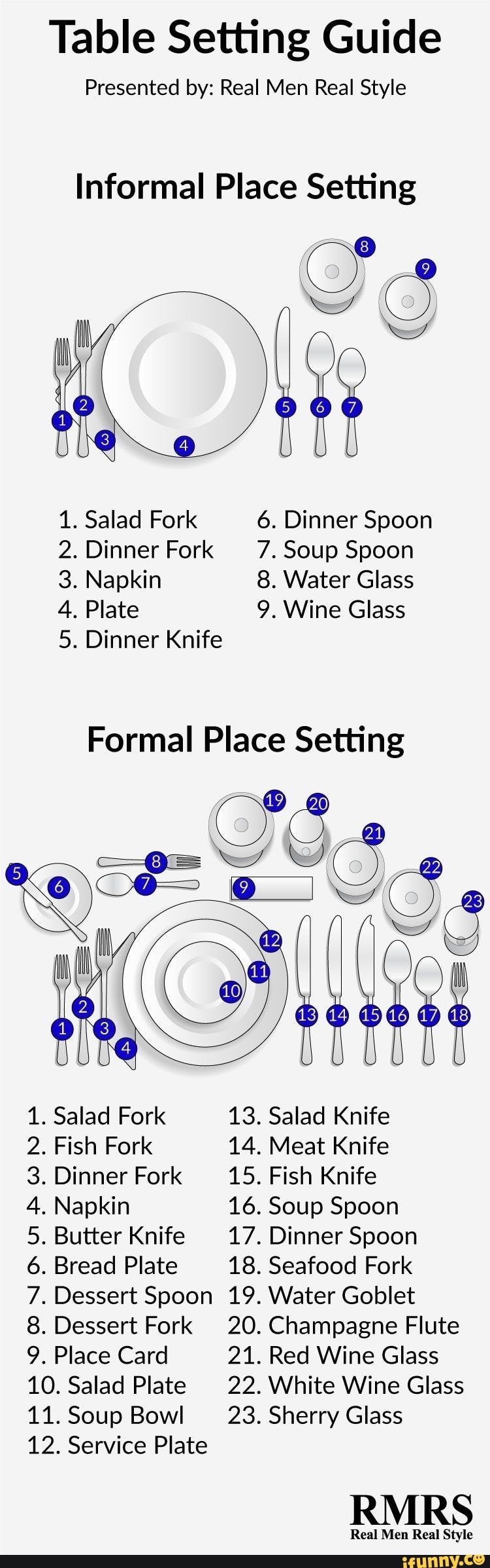 Table Setting Guide Presented by: Real Men Real Style Informal Place ...