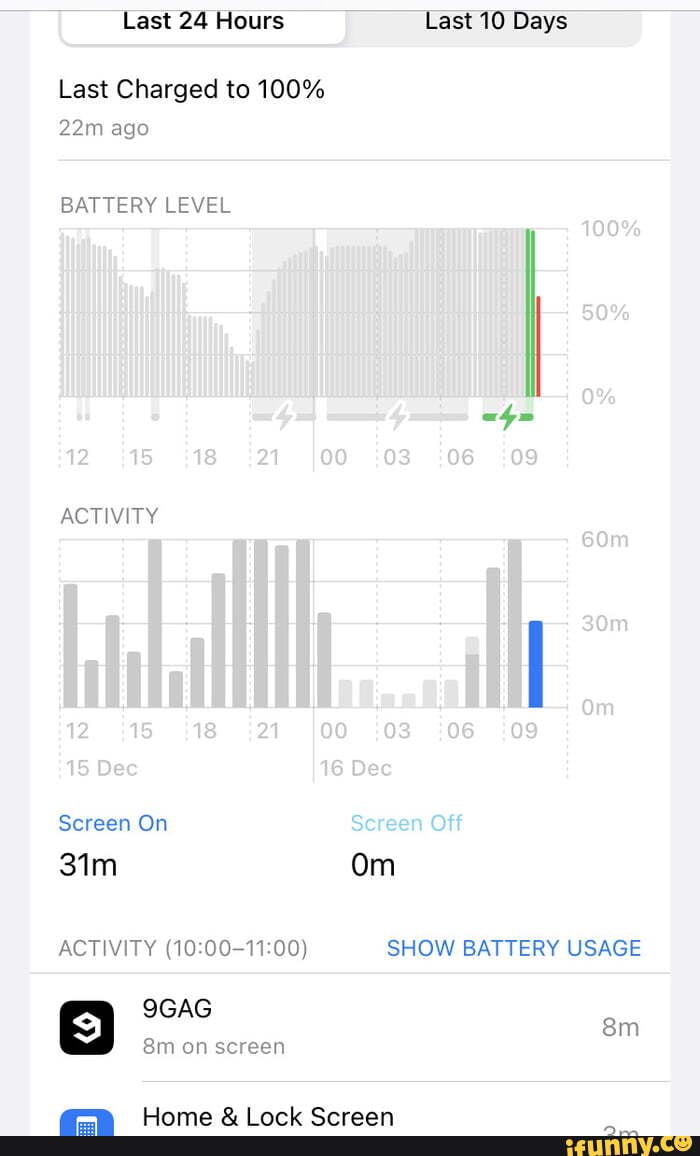Battery_drain memes. Best Collection of funny Battery_drain pictures on ...