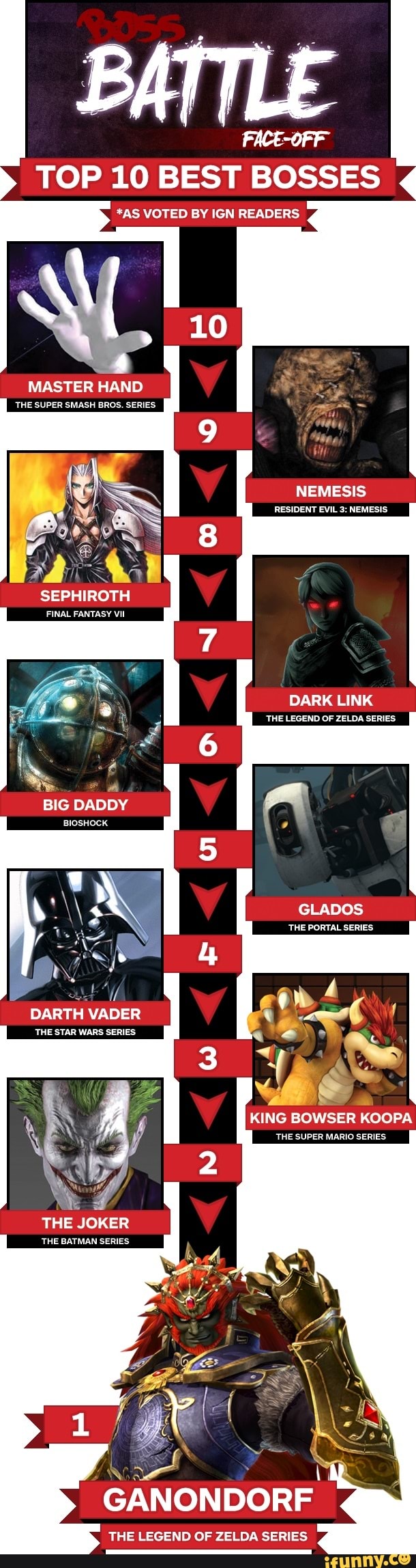 FACE-OFF " TOP 10 BEST BOSSES *AS VOTED BY IGN READERS 10 MASTER HAND ...