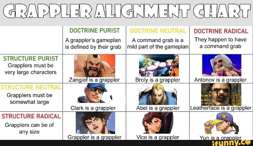 DOCTRINE PURIST Agrappler's gameplan command grab is defined by their ...