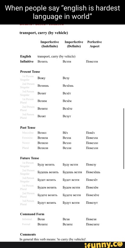 Infinitive memes. Best Collection of funny Infinitive pictures on iFunny