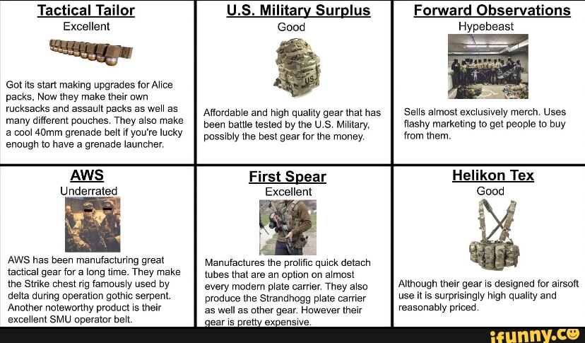 Tailor memes. Best Collection of funny Tailor pictures on iFunny