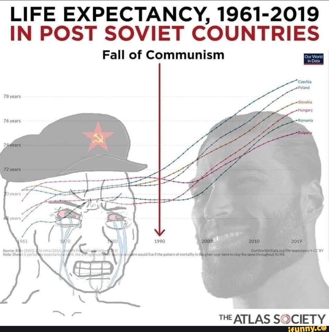 LIFE EXPECTANCY, 1961-2019 IN POST SOVIET COUNTRIES Fall of Communism ...