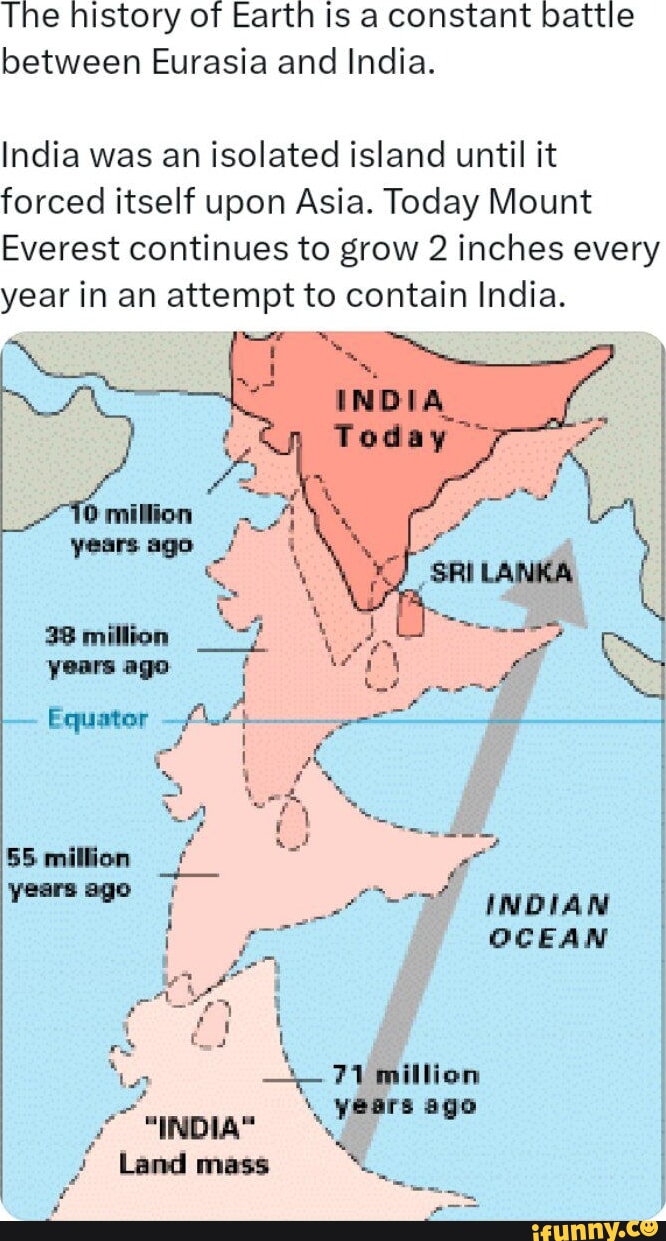 The history of Earth is a constant battle between Eurasia and India ...
