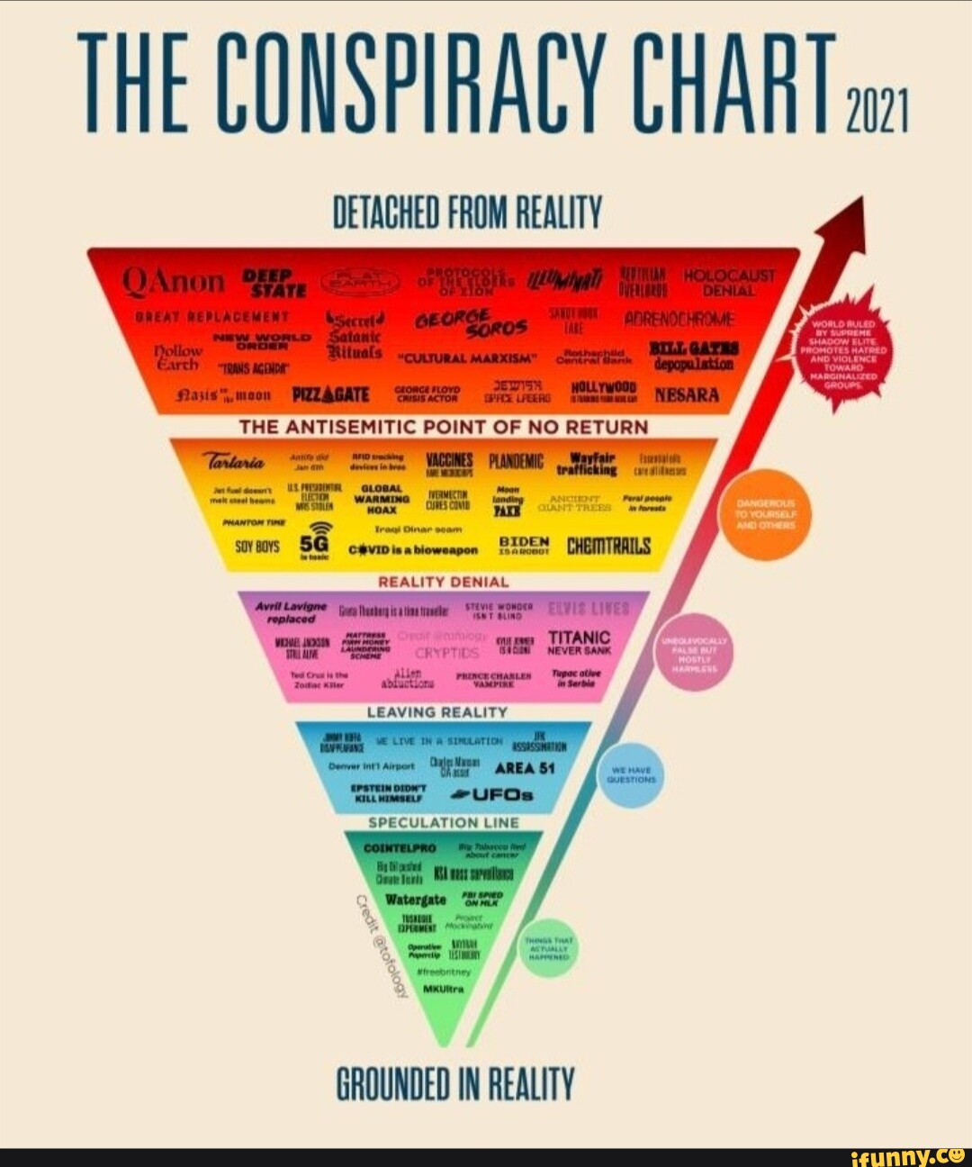THE CONSPIRACY CHART DETACHED FROM REALITY THE ANTISEMITIC POINT OF NO ...