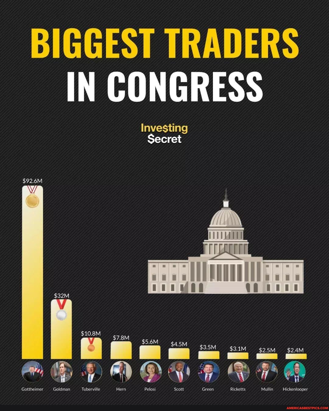 Its a tale as old as time Congress members trading stocks raises ...