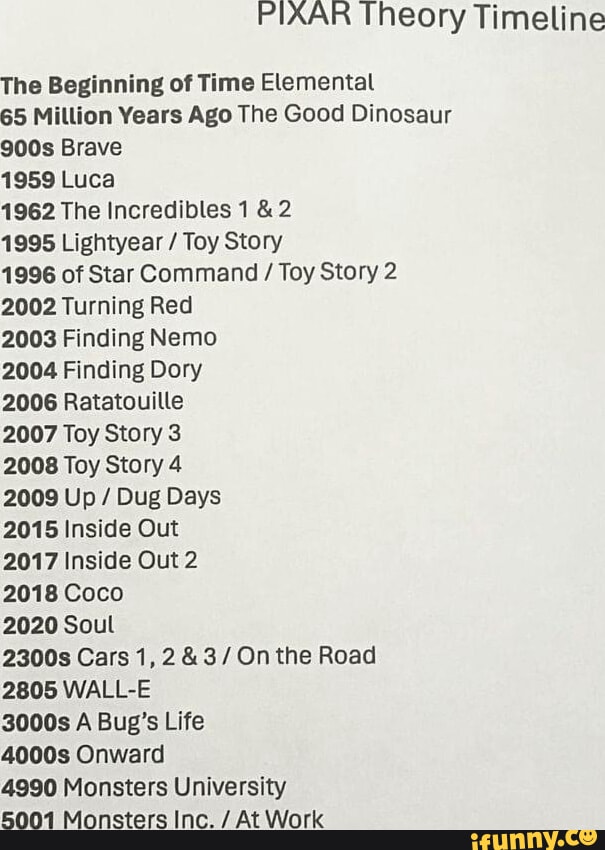 Pixar Theory Timeline Movie