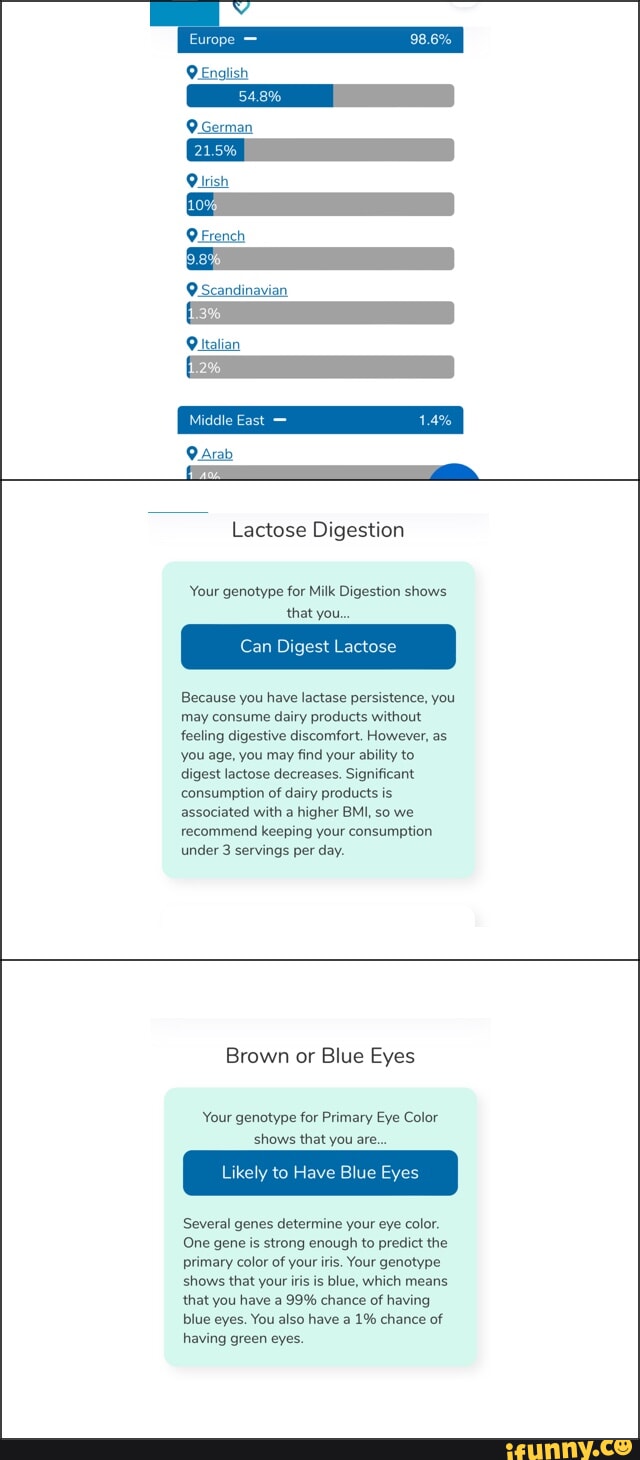 Genotype memes. Best Collection of funny Genotype pictures on iFunny