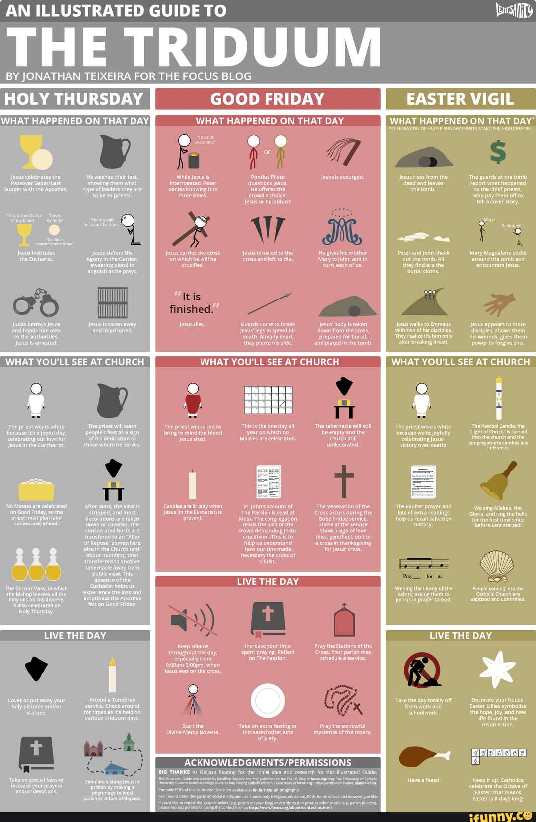 Triduum memes. Best Collection of funny Triduum pictures on iFunny