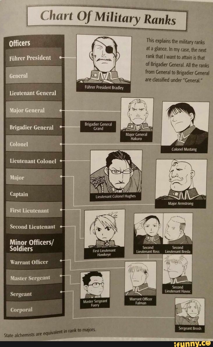 Chart Of Military Ranks President Gemeral Lieutenant General Major Gene ...