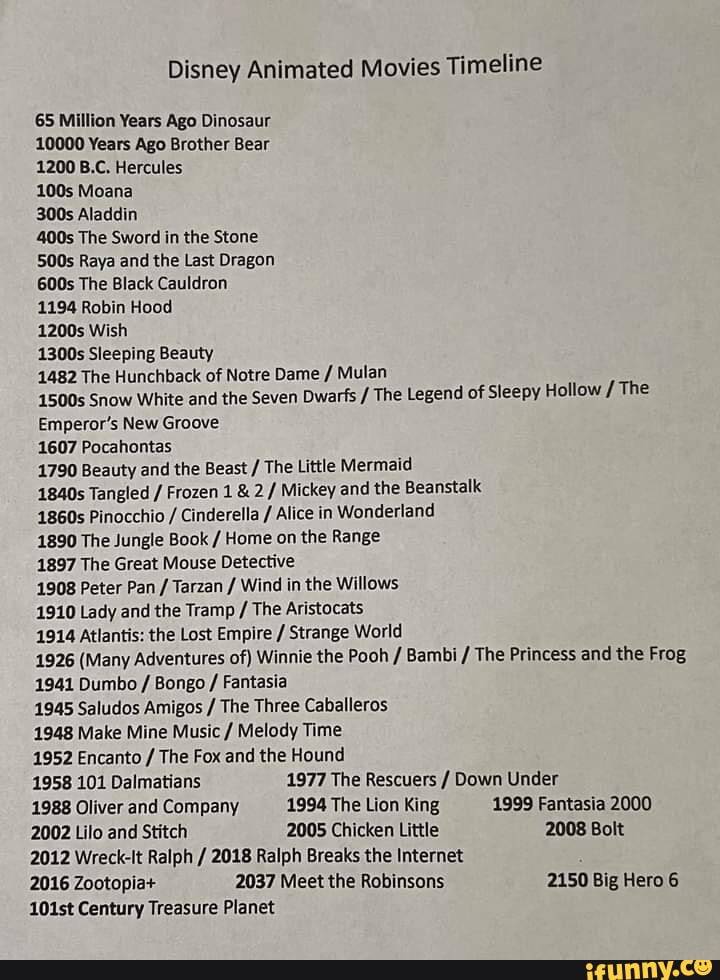 Disney Animated Movies Timeline 65 Million Years Ago Dinosaur 10000 ...