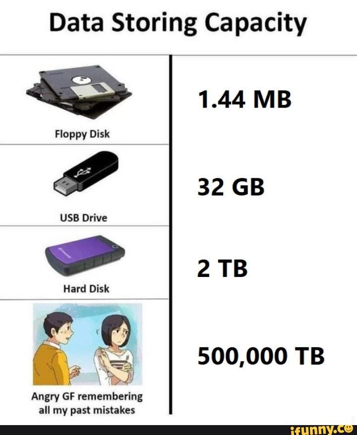 Floppy memes. Best Collection of funny Floppy pictures on iFunny