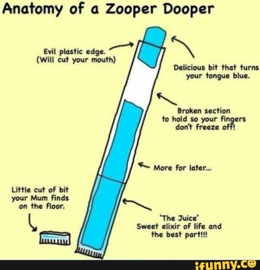 Zooper memes. Best Collection of funny Zooper pictures on iFunny