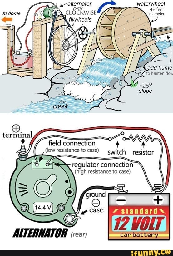 Terminal field connection (low resistance to case) witch resistor ...