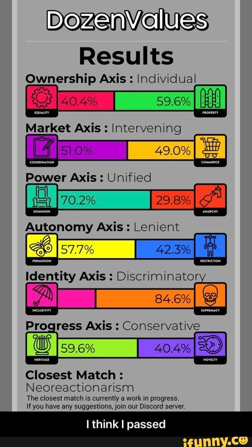 Dozenvalues memes. Best Collection of funny Dozenvalues pictures on iFunny