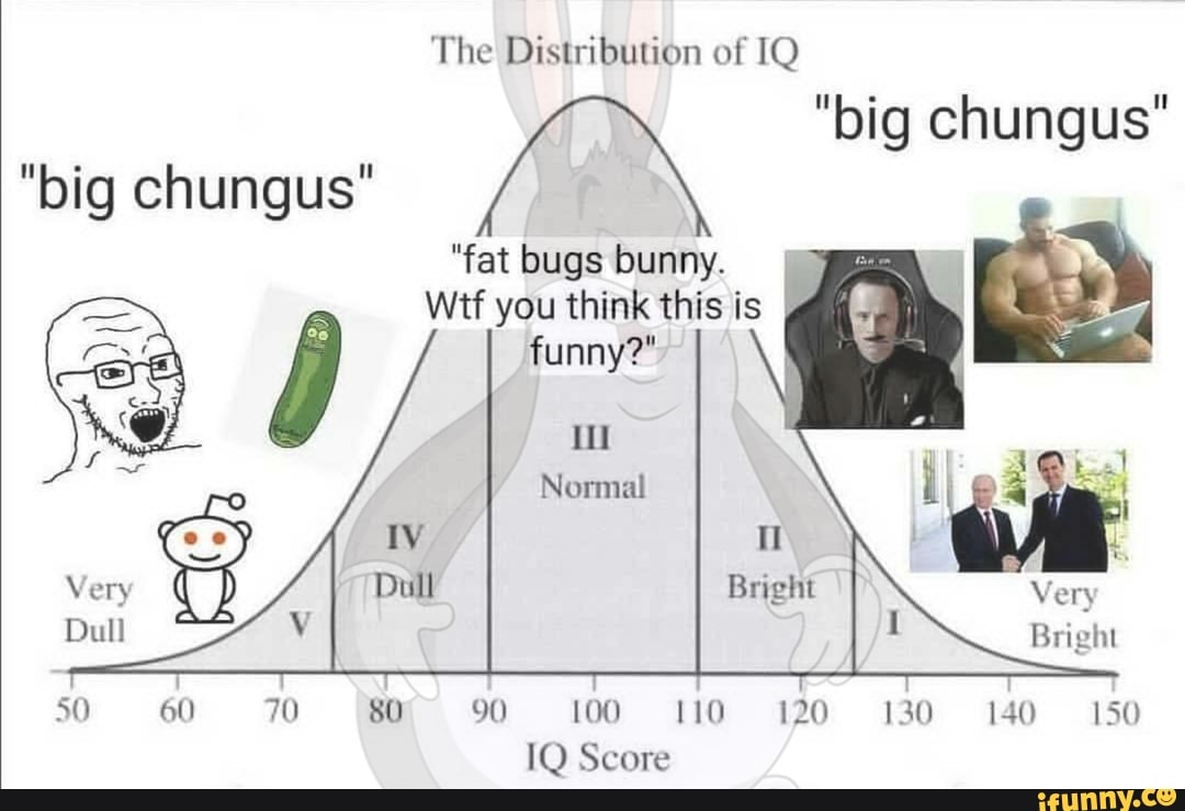 The Distribution of IQ "big chungus" "big chungus" "fat bugs bunny. I ...