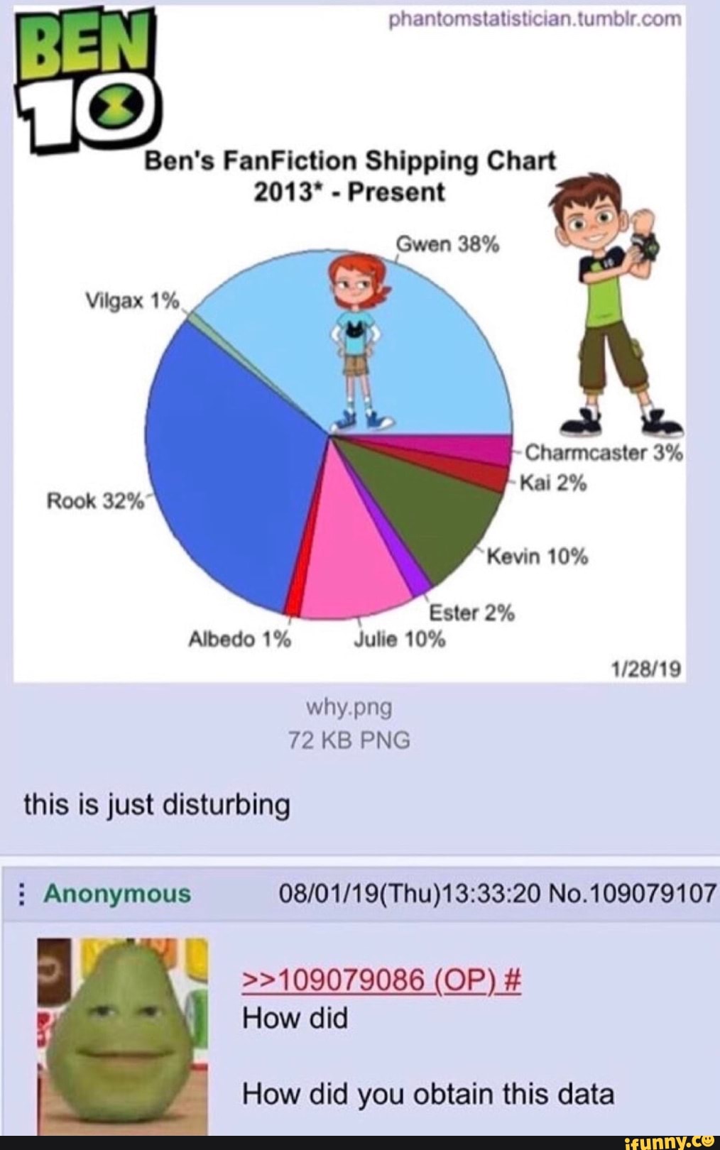 Com BEN Ben's FanFiction Shipping Chart 2013* - Present Gwen IO% Vilgax ...