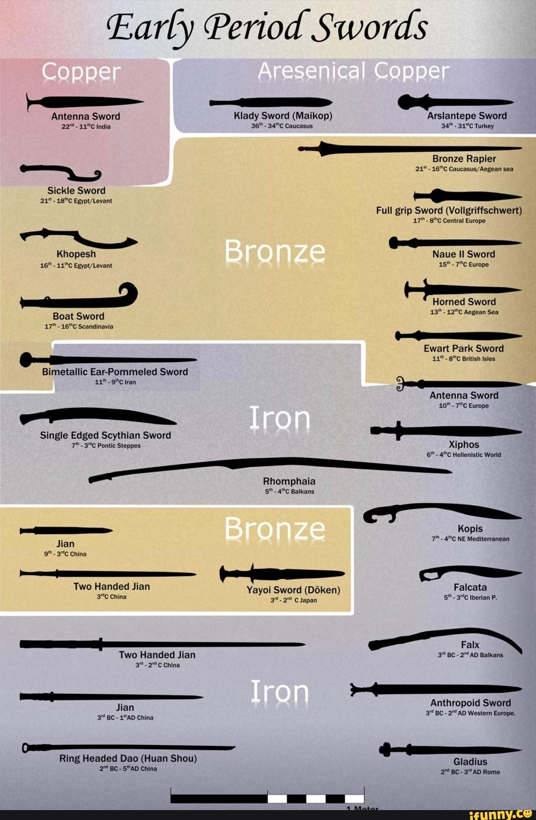 Early Period Swords Copper Aresenical Copper Antenna Sword Klady Sword ...