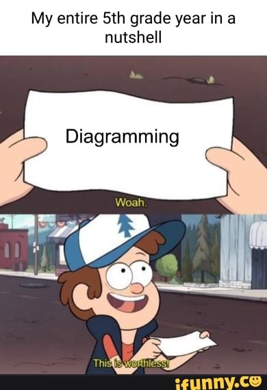 Diagramming memes. Best Collection of funny Diagramming pictures on iFunny