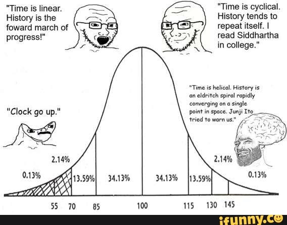 Helical memes. Best Collection of funny Helical pictures on iFunny