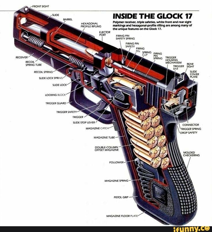 INSIDE THE GLOCK 17 Polymer receiver, triple safeties, white front and ...