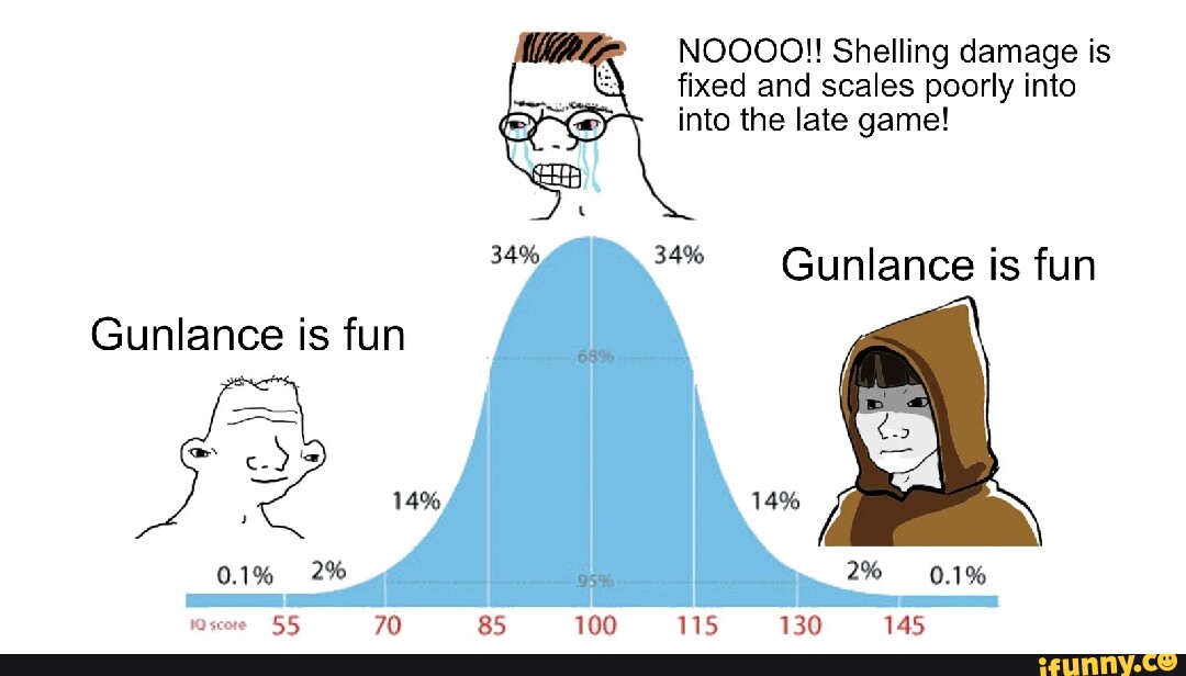 Gunlance memes. Best Collection of funny Gunlance pictures on iFunny