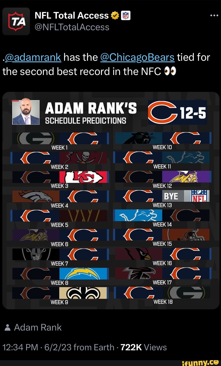 Ranks memes. Best Collection of funny Ranks pictures on iFunny