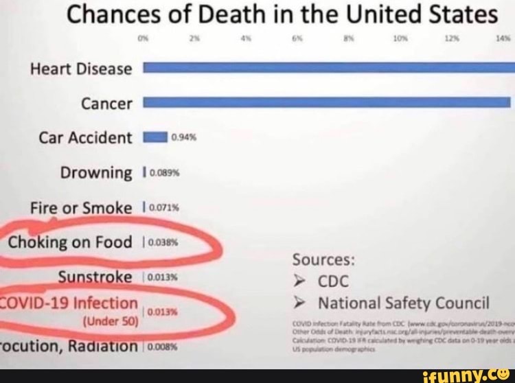 Sunstroke memes. Best Collection of funny Sunstroke pictures on iFunny