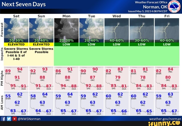 Next Seven Days Forecast ELEVATED ELEVATED Severe Storms Severe Storms ...
