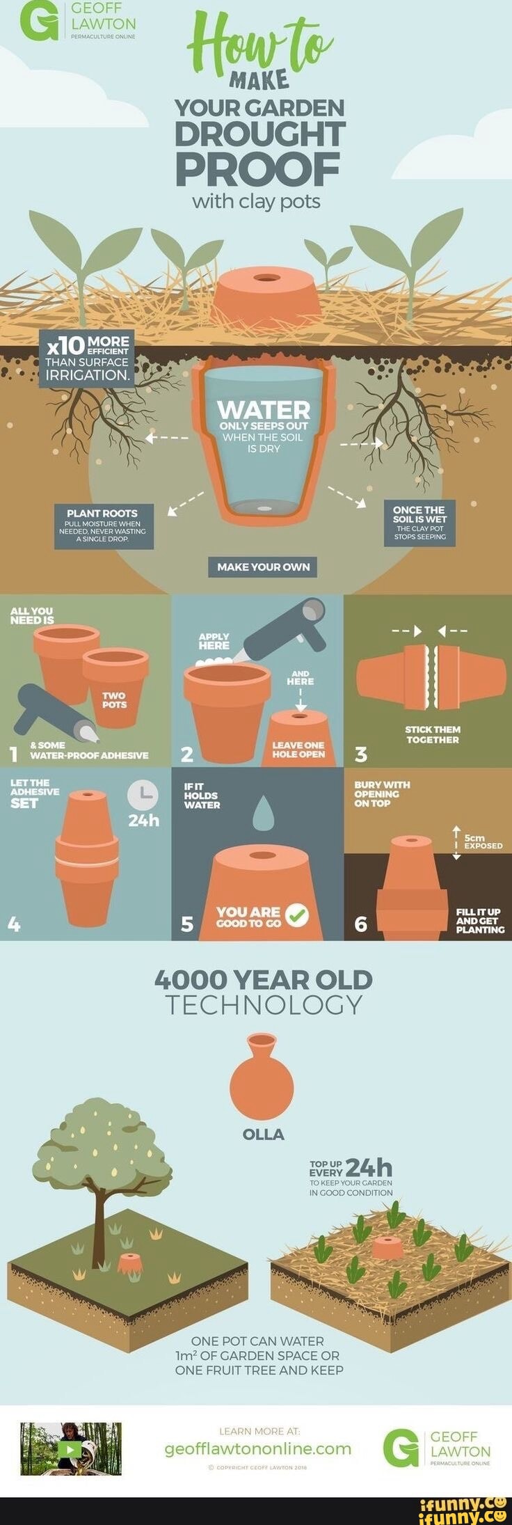 Irrigation memes. Best Collection of funny Irrigation pictures on iFunny