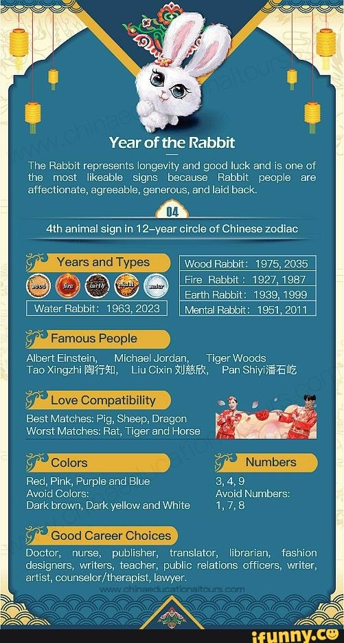 Year of the Rabbit The Rabbit represents longevity and good luck and is ...