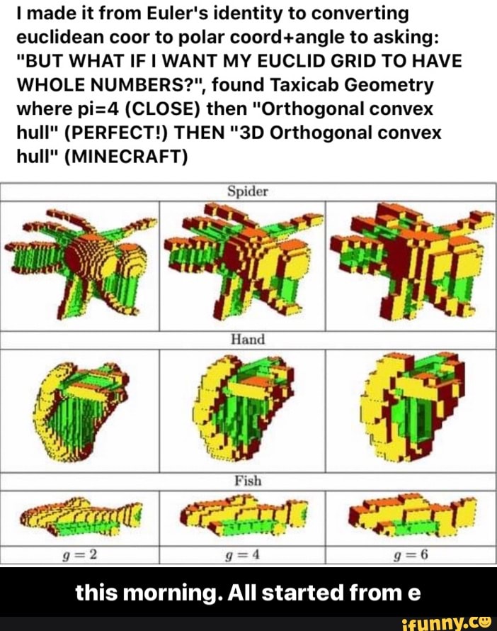 Orthogonal memes. Best Collection of funny Orthogonal pictures on iFunny